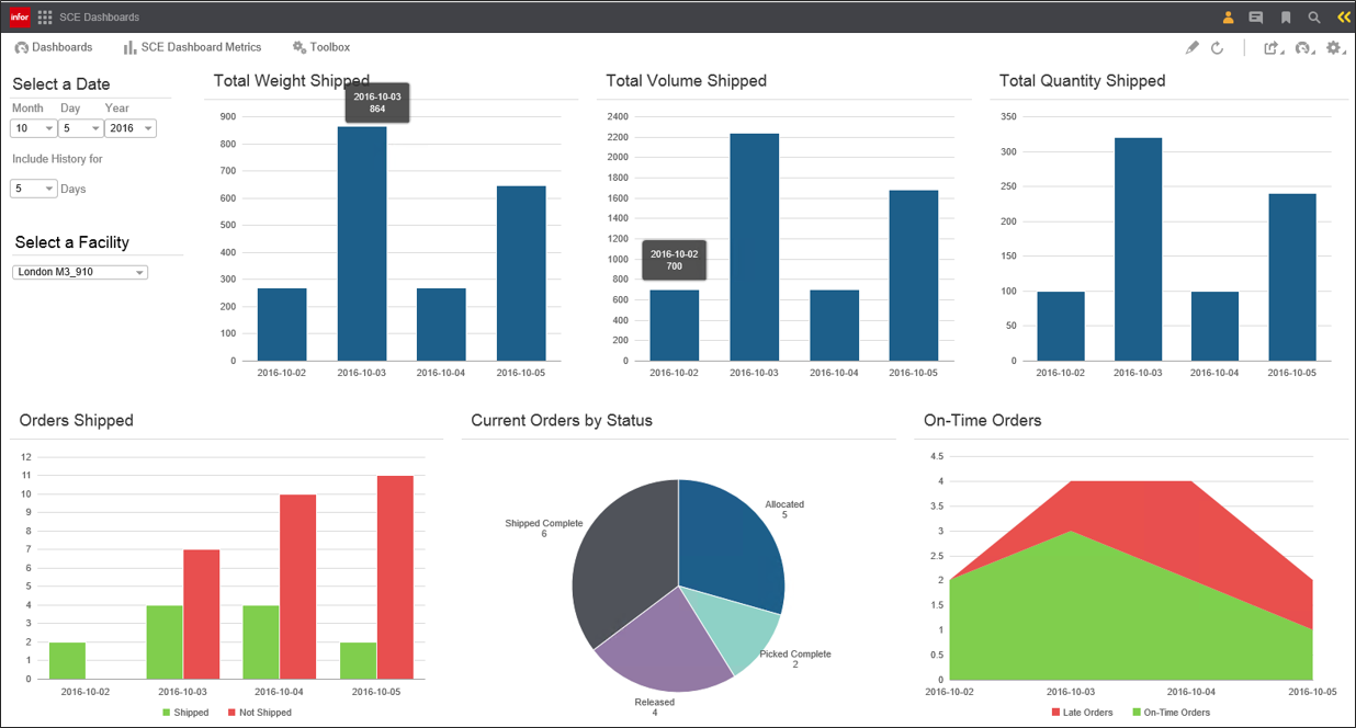 17 Aplikasi Warehouse Management System (WMS)