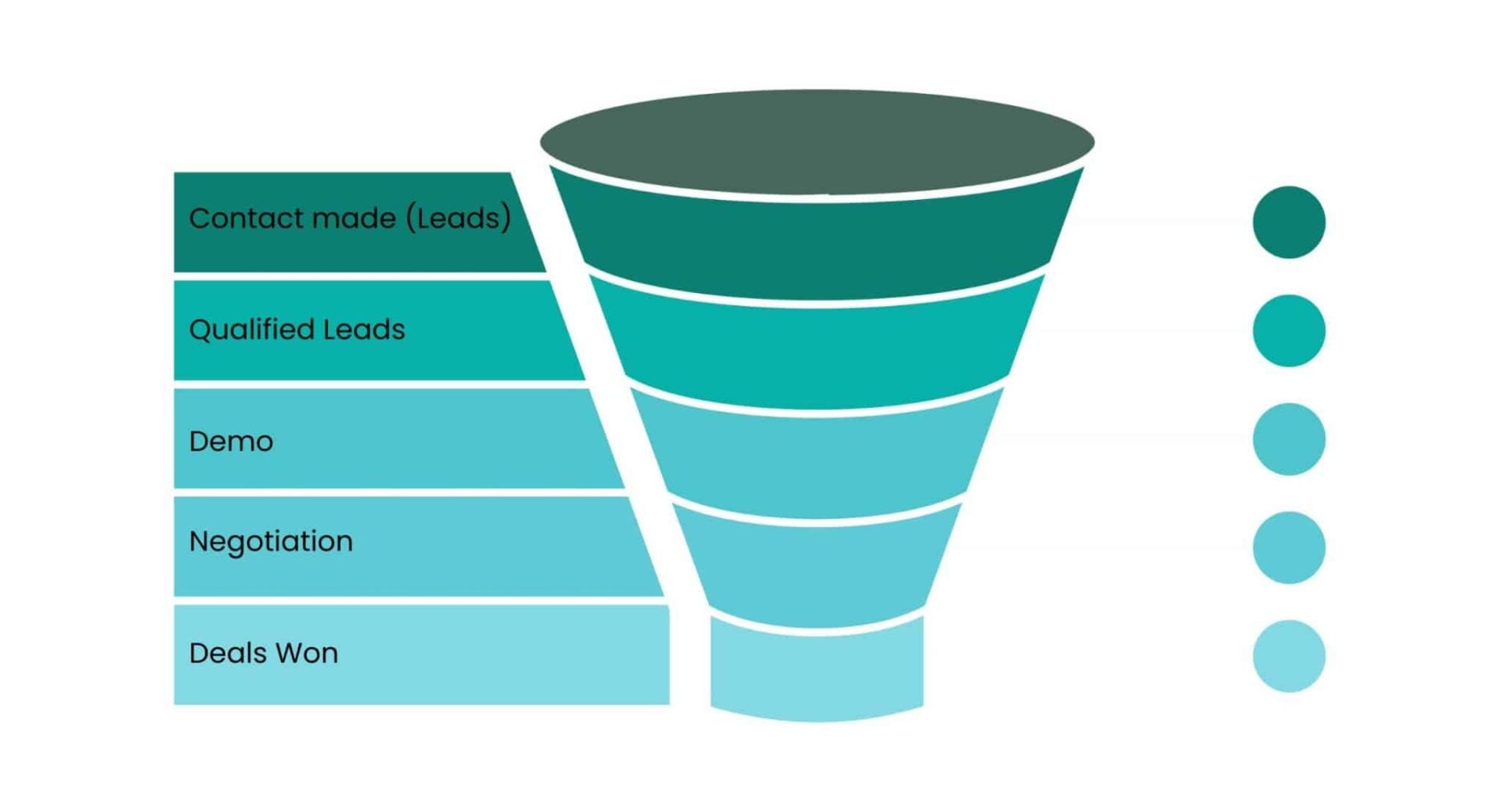 4 Main CRM Features to Grow Your Business