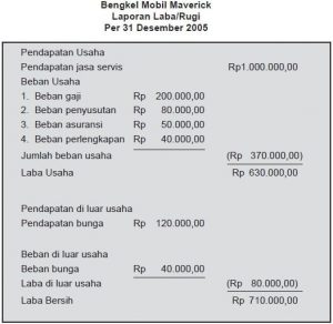 Types of Financial Statements Every Business Owner Should Know