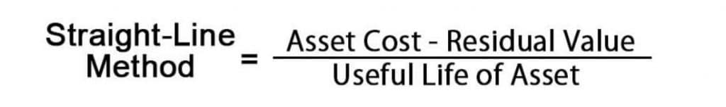 Accounting Principles : Fixed Assets & Depreciation