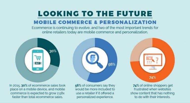 E-Commerce: Definition, Growth, and Examples