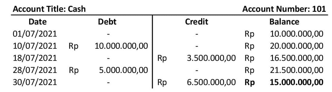 Ledger | Examples and How to Make It Easily