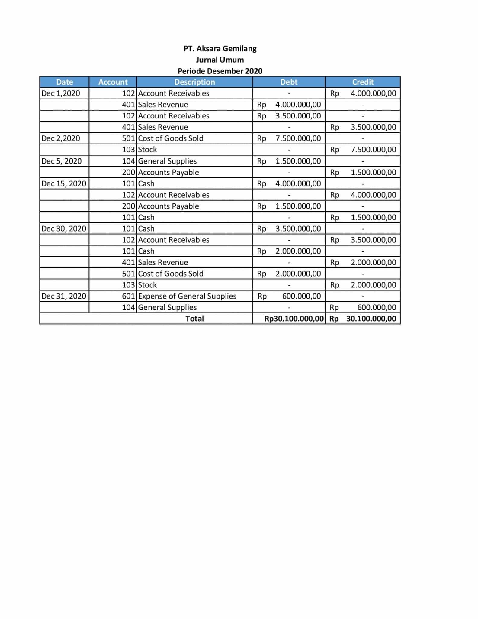 Ledger | Examples and How to Make It Easily
