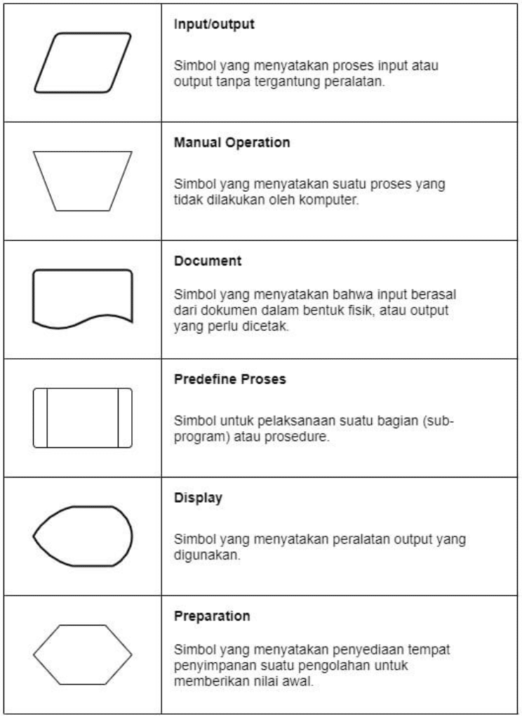 Symbols Used In Flowchart And Their Functions IMAGESEE Symbols Used In Flowchart And Their Functions IMAGESEE