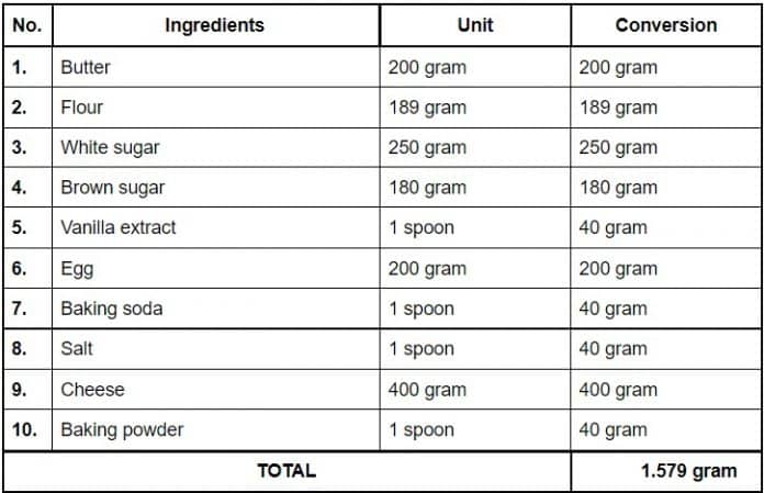 Get To Know COGS (Cost of Goods Sold): Definition and Benefits