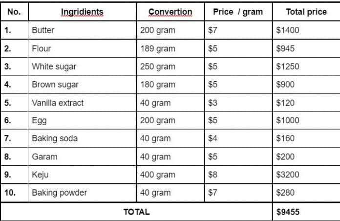 Get To Know COGS (Cost of Goods Sold): Definition and Benefits