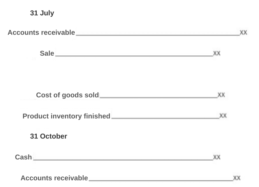 Settlement System in Cost Accounting and Its Benefits for Your Business