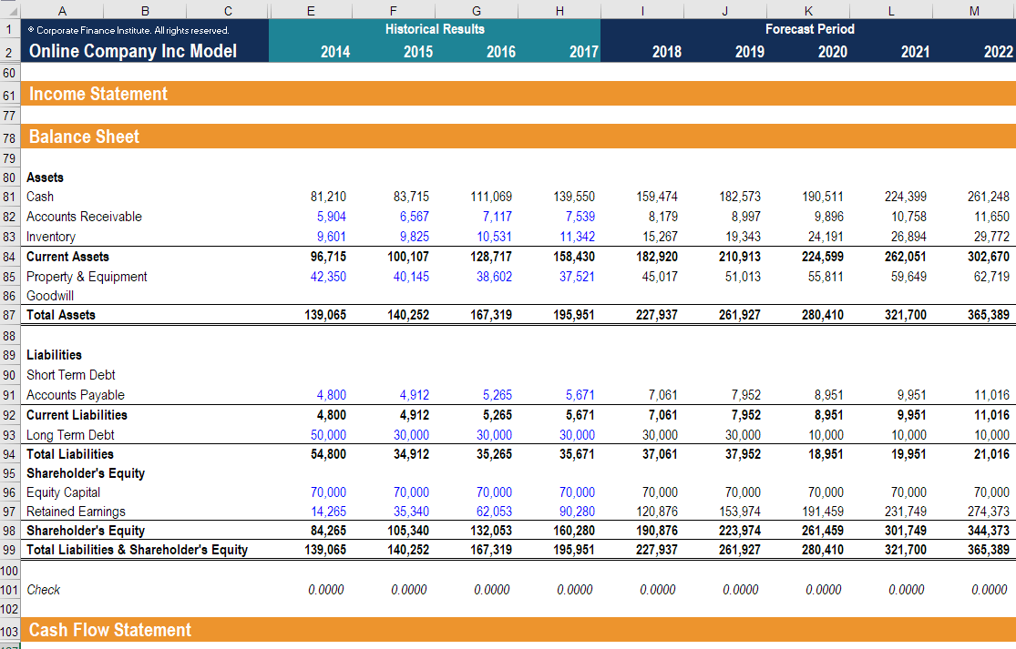 The Financial Modeling Function For Your Company Business The Financial Modeling Function For Your Company Business