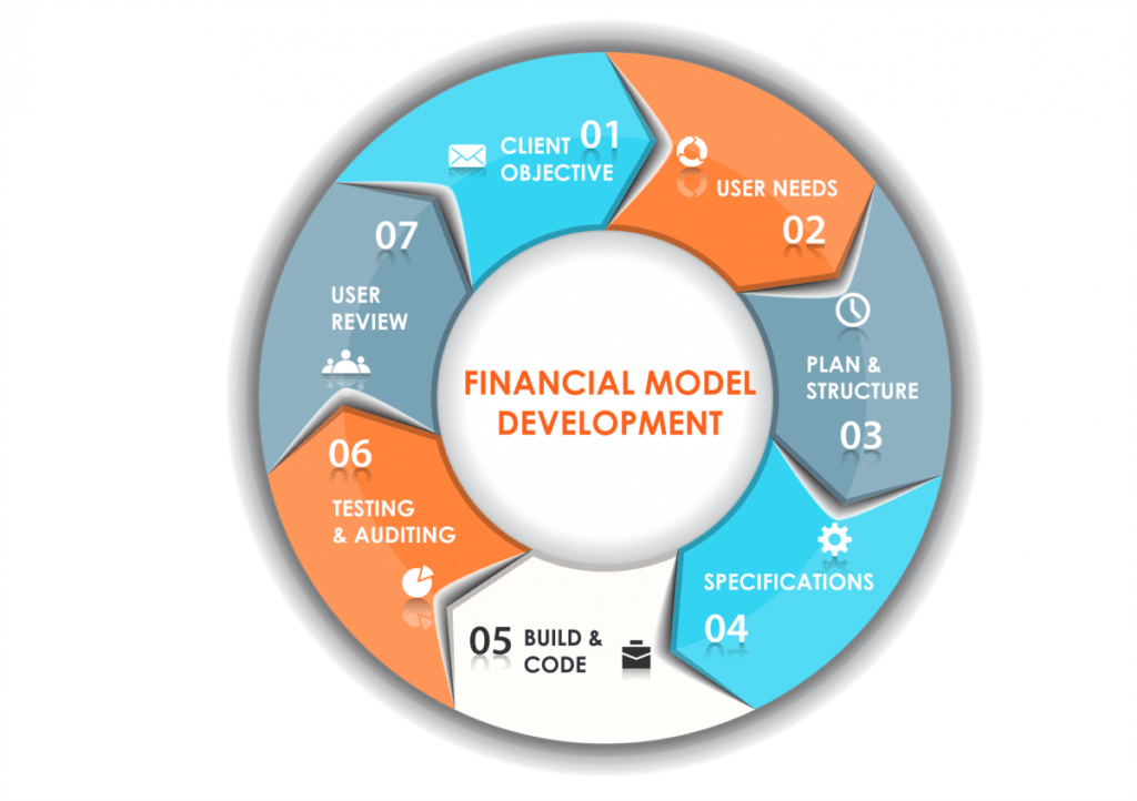 The Financial Modeling Function for your Company Business