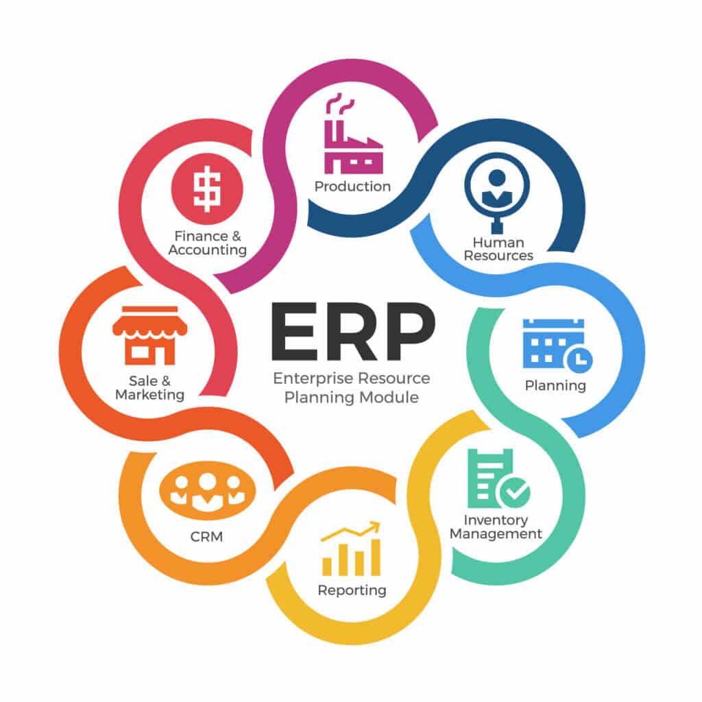 ERP System Benefits for Your Business Company