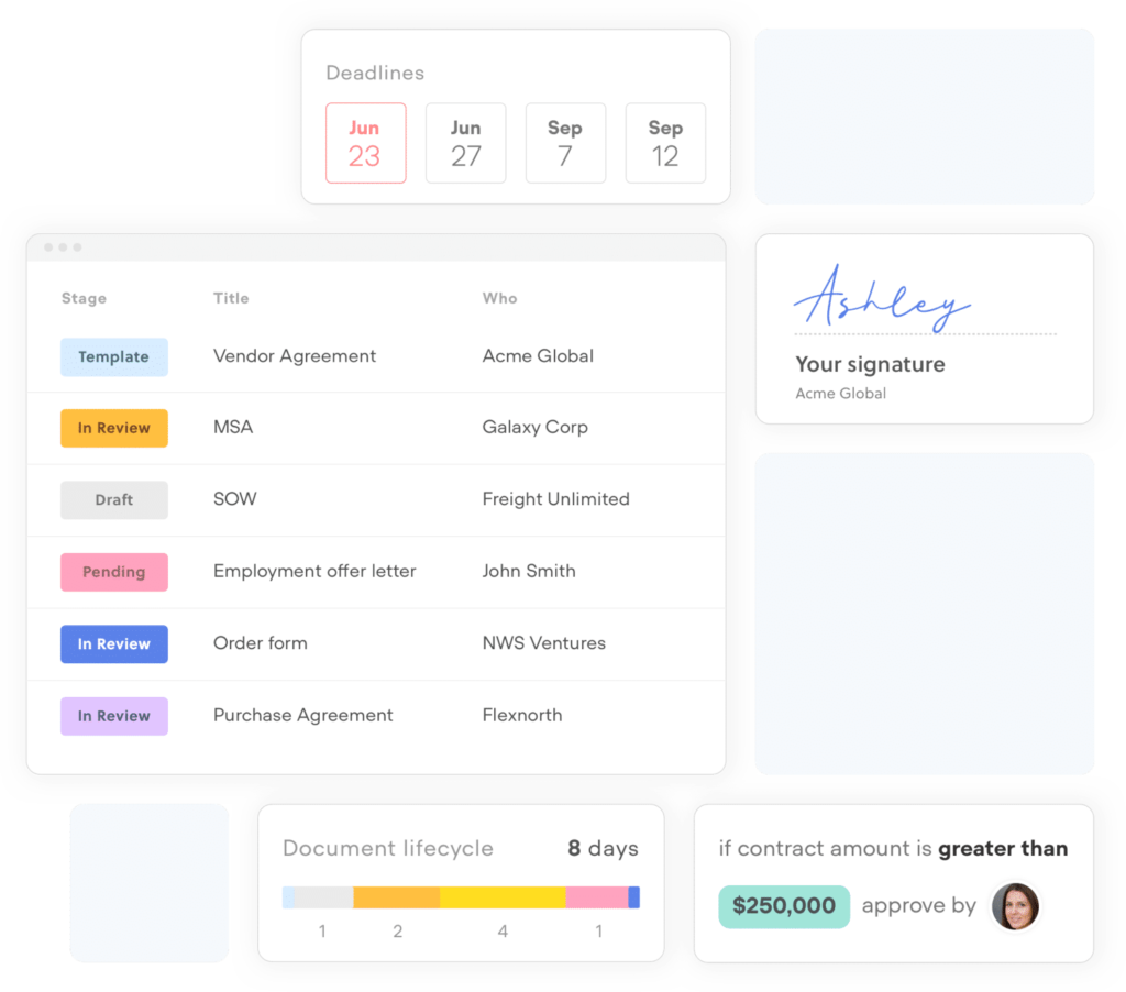 Top 5 Best Contract Software for Your Business Management!