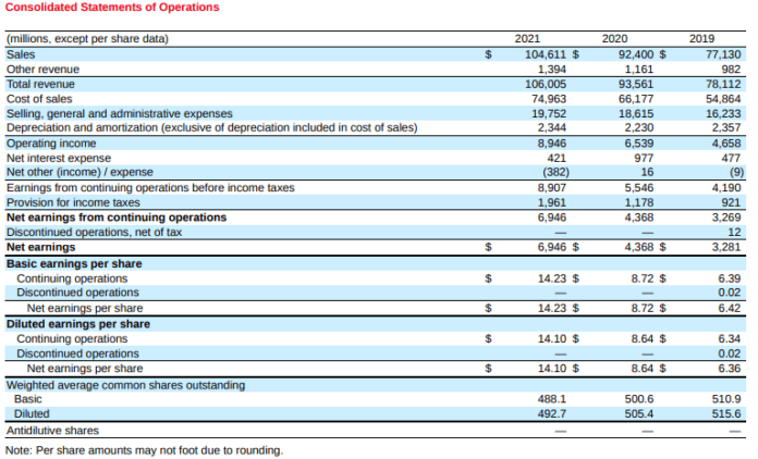 Operating Expenses: Definitions, Example and How to Calculate