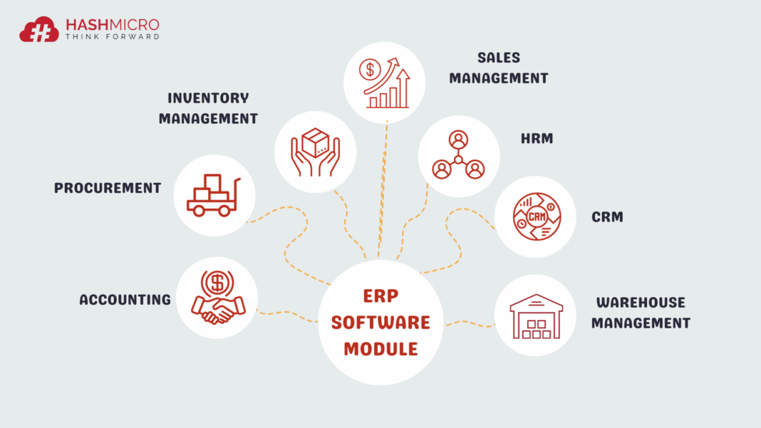 ERP System Modules: Types, Feature & Benefits