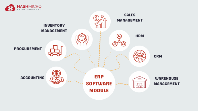 ERP System Modules: Types, Feature & Benefits