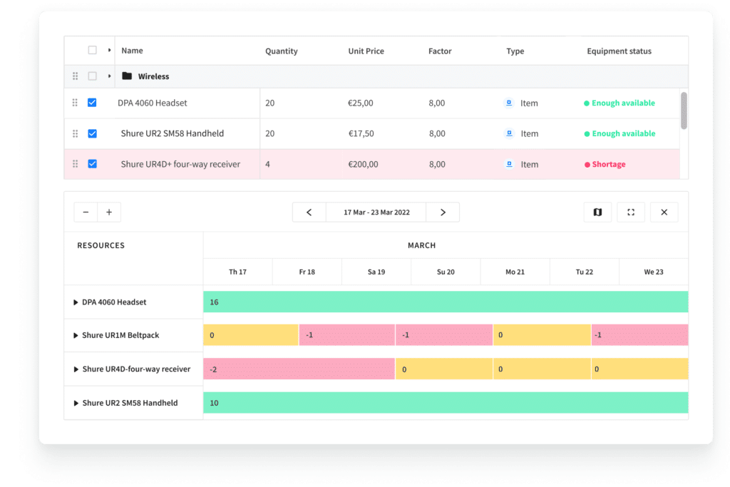 9 Best Asset Management Software: Definition, Benefits & Features