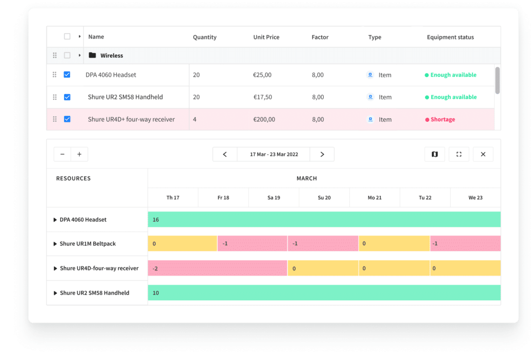 9 Best Asset Management Software: Definition, Benefits & Features