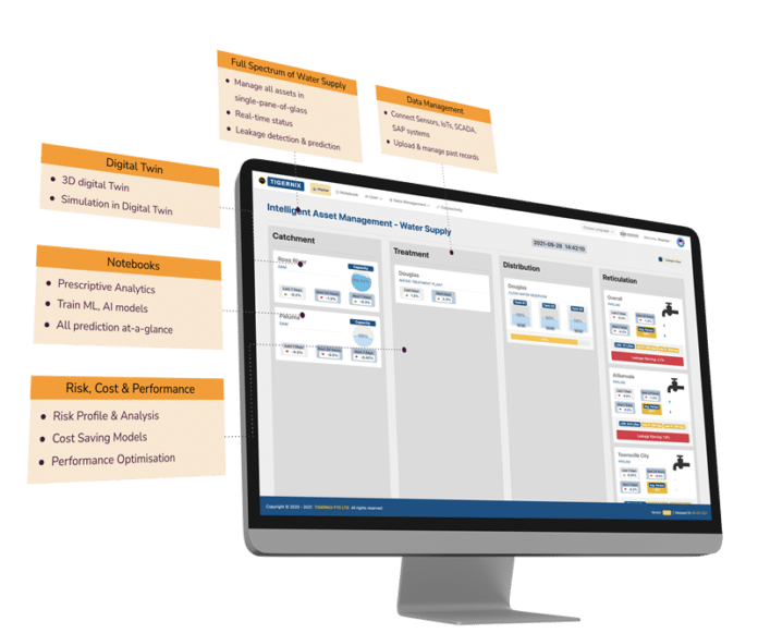 Asset Management System: Definition, Benefits & Features