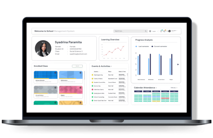 What is Students Management System? Guide for 2025