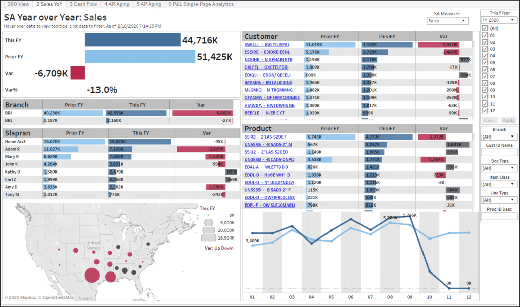 ERP Software for Tea Industry in Singspore