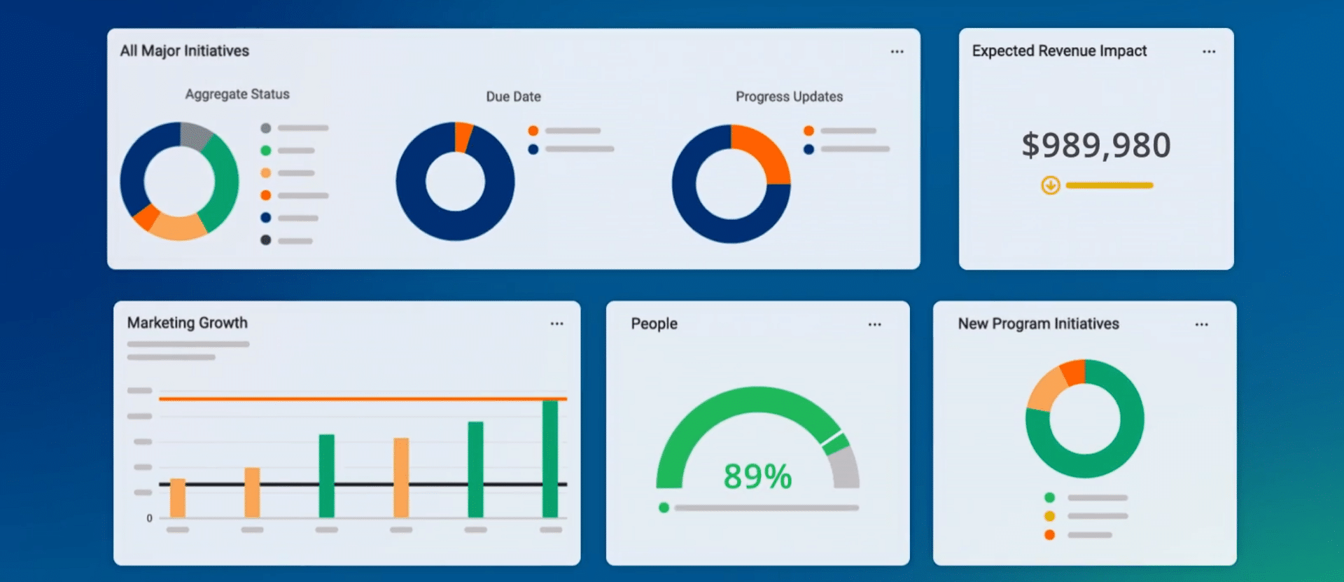 Best Corporate Performance Management Software in Singapore