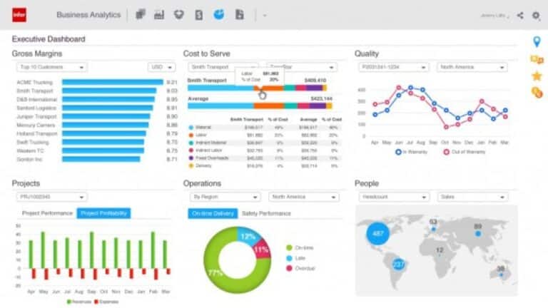 Top 20 SAP Alternatives and Competitors in Singapore 2024
