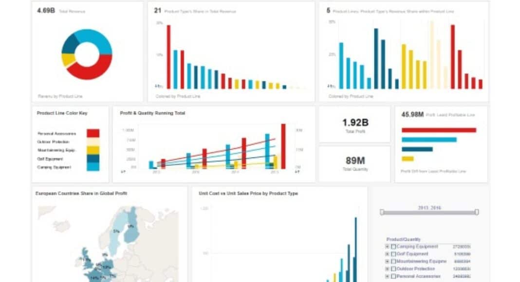 15 Best Microsoft Dynamics Alternatives in Singapore (2024)