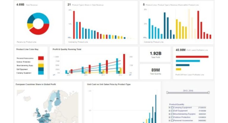 15 Best Microsoft Dynamics Alternatives in Singapore (2024)