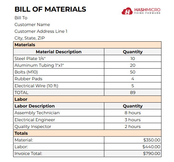 Free Bill of Materials (BOM) Templates