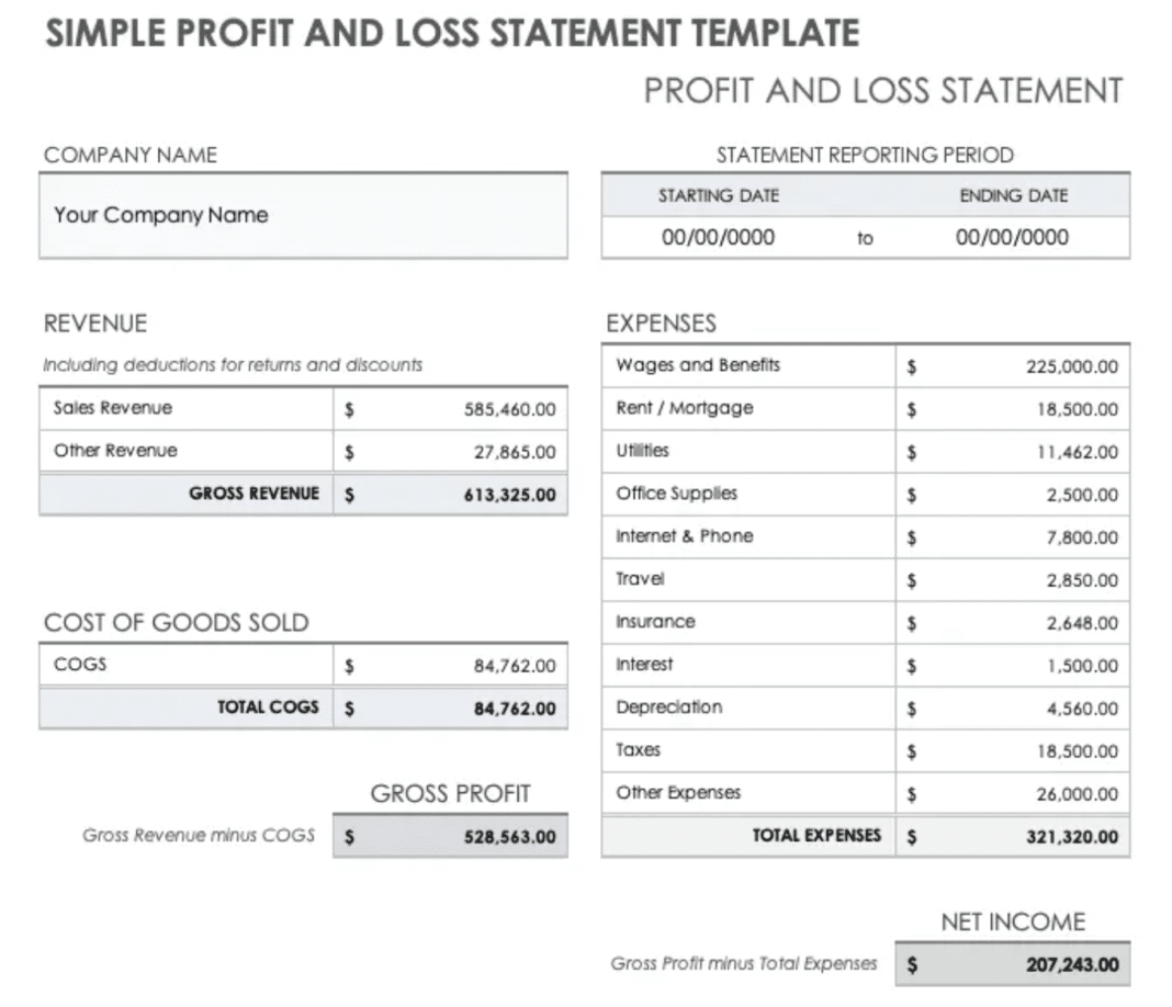 Profit and Loss Statement Template Format (Free to Download) - BusinessTech