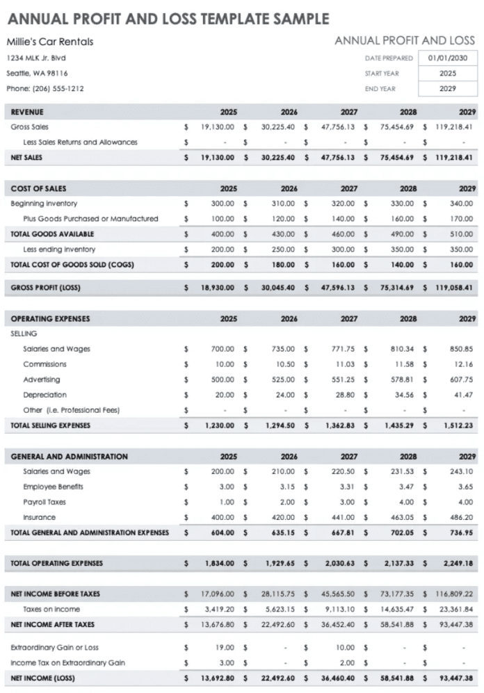 Profit and Loss Statement Template Format (Free to Download) - BusinessTech