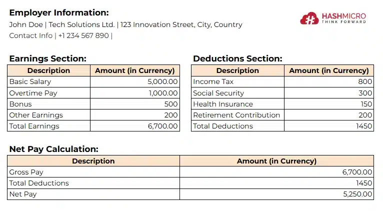 Employee Payslip Template Excel 7 Excel Ledger Template 55040