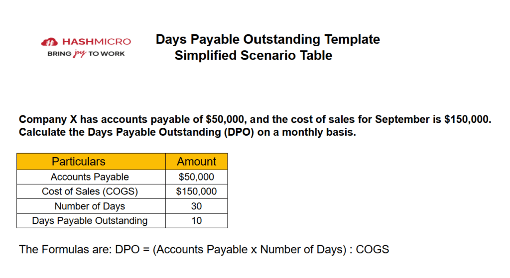 Days Payable Outstanding: Silent Indicator of Your Financial Health ...