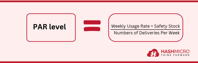 PAR Level: Why It Matters in Inventory Management? - BusinessTech
