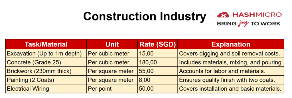 Understanding Schedule of Rates: Benefits and Practical Use - BusinessTech