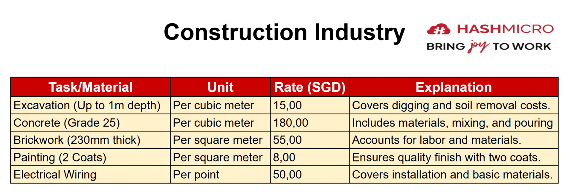 Understanding Schedule of Rates and How It Helps Projects