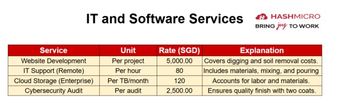 Understanding Schedule of Rates: Benefits and Practical Use - BusinessTech