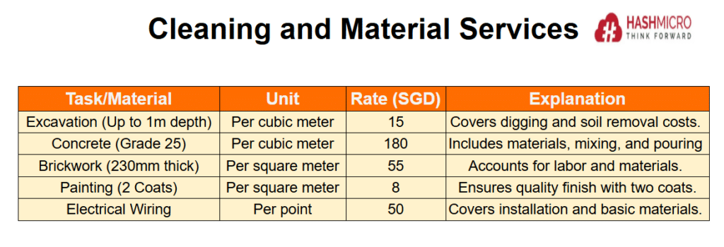 Understanding Schedule of Rates and How It Helps Projects