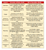 Understanding Schedule of Rates: Benefits and Practical Use - BusinessTech
