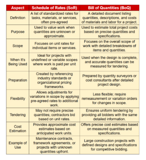 Understanding Schedule of Rates: Benefits and Practical Use - BusinessTech