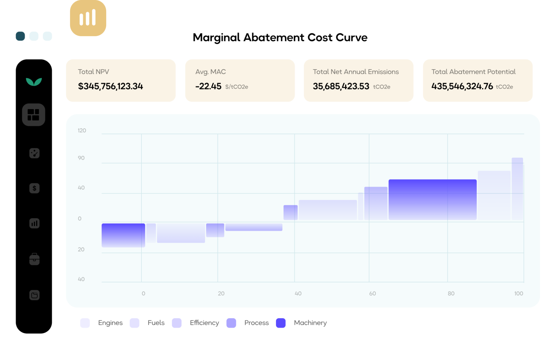 The 12 Top Carbon Accounting Software in December 2026
