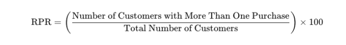 Repeat Purchase Rate: Calculation, Importance, and Best Practices