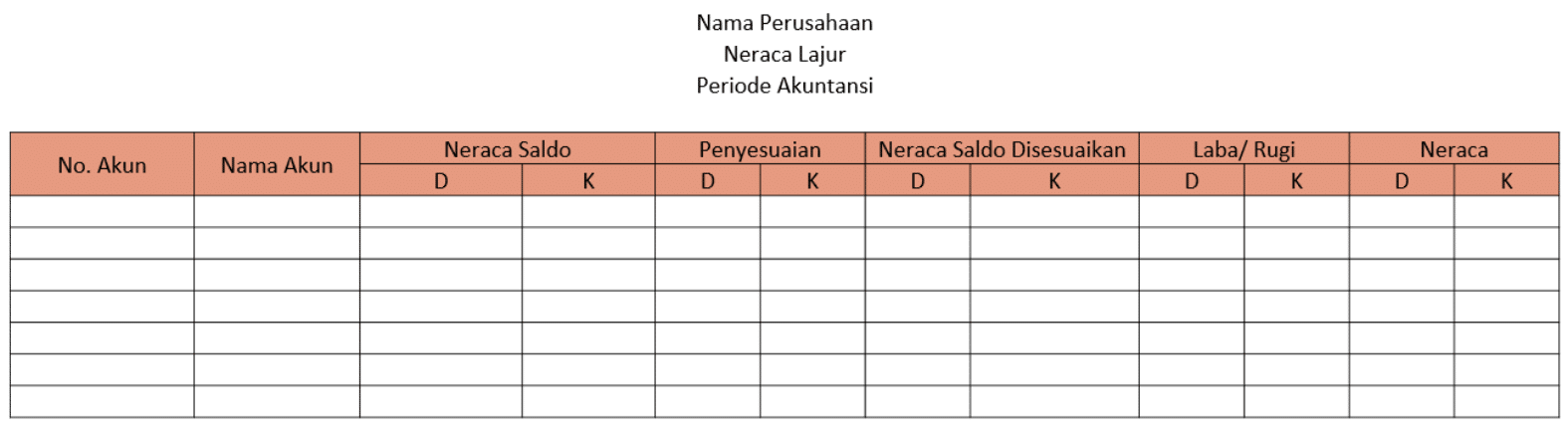 Definisi Neraca Lajur, Beserta Jenis & Manfaatnya dalam Akuntansi