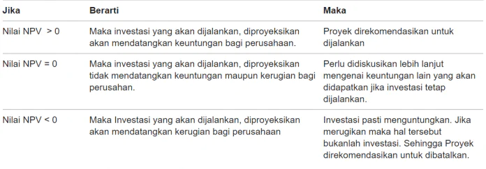 Cara Menghitung Net Present Value untuk Ukur Peluang Investasi
