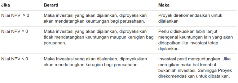 Cara Menghitung Net Present Value untuk Ukur Peluang Investasi