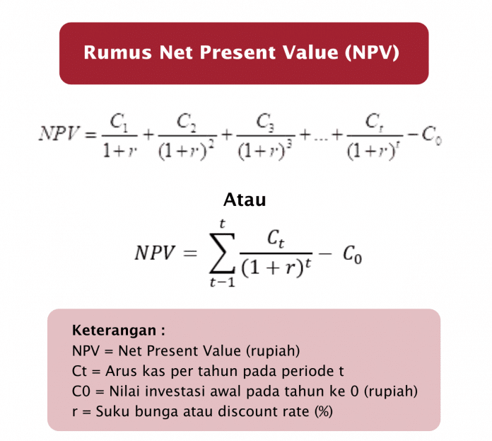 NPV adalah: Rumus dan Contoh Perhitungan