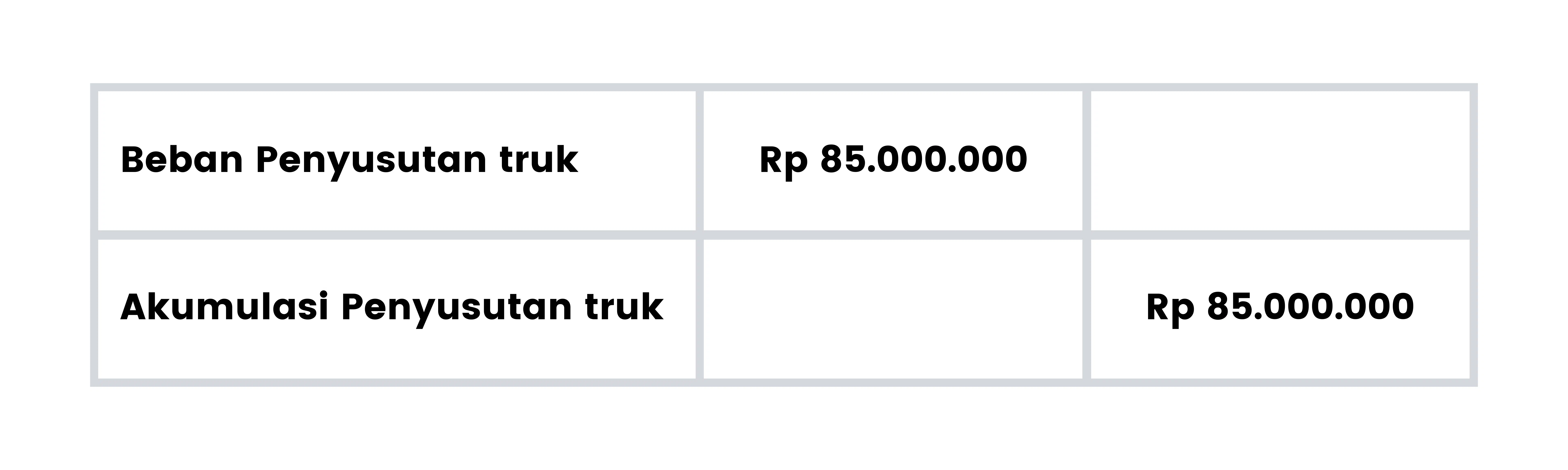 Beban (Expense) dan Biaya (Cost) dalam Pengertian Akuntansi