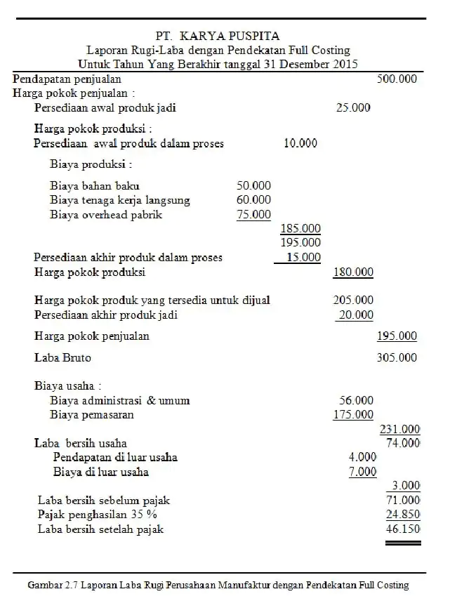 Apa itu Variable Costing? Serta, Keunggulan dan Contohnya!