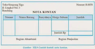 Pentingnya Nota Kontan dalam Transaksi Jual Beli