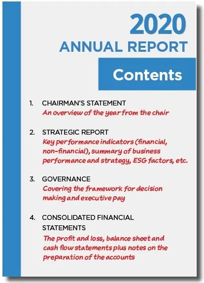 Annual Report: Pengertian, Fungsi, Komponen hingga Syaratnya