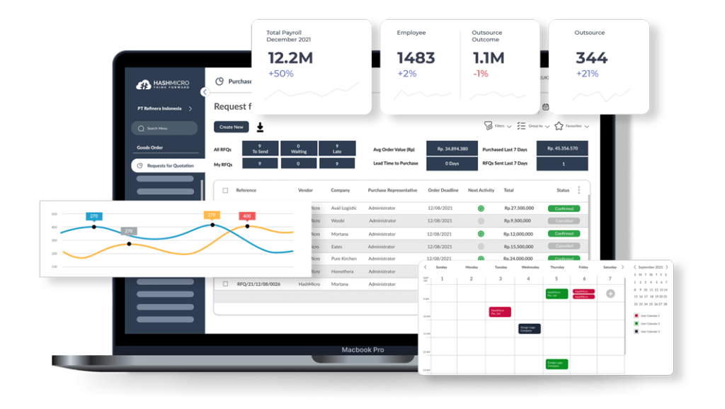 Daftar 5 Software Manufaktur Terbaik di Indonesia 2021 | HashMicro
